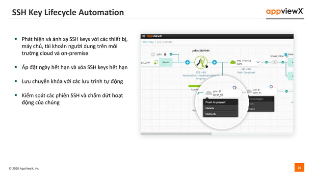 AppViewX CERT+ Presentation for Enduser.pdf
