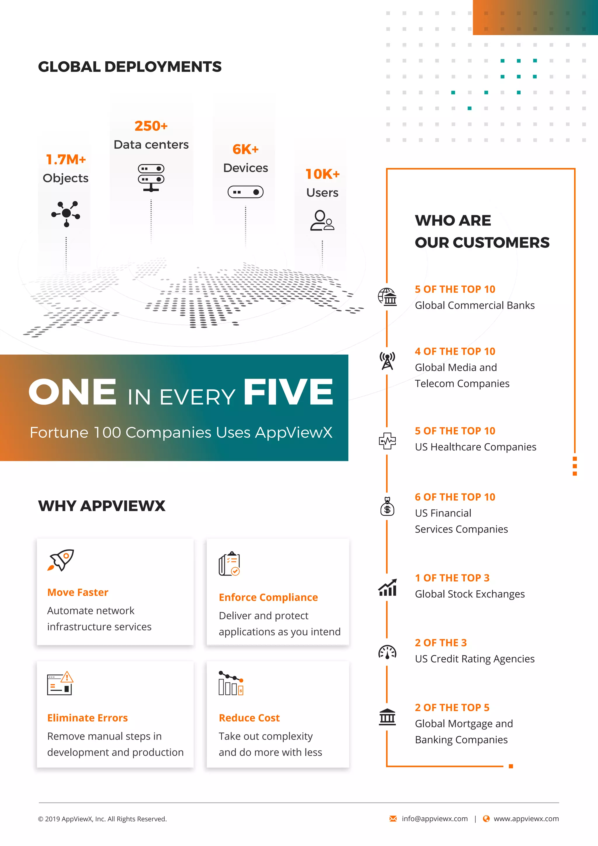 AppViewX Platform Brochure | PDF