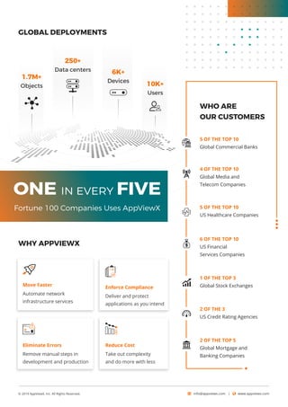 AppViewX Platform Brochure | PDF