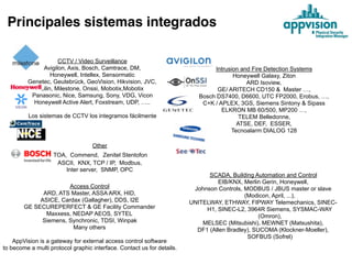 Appvision PSIM - Presentación Corporativa | PDF