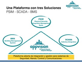 Appvision PSIM - Presentación Corporativa | PDF
