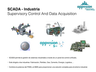 Appvision PSIM - Presentación Corporativa | PDF