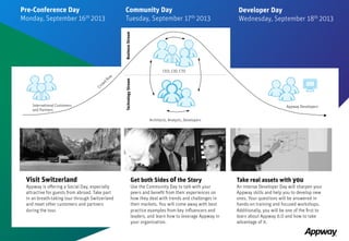 Appway Conference 2013 | PPT