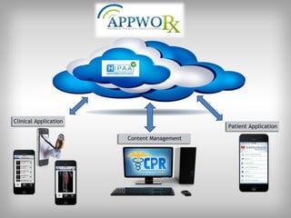 AppwoRx presentation | PPT