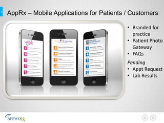 Appworx Solutions Overview | PPT