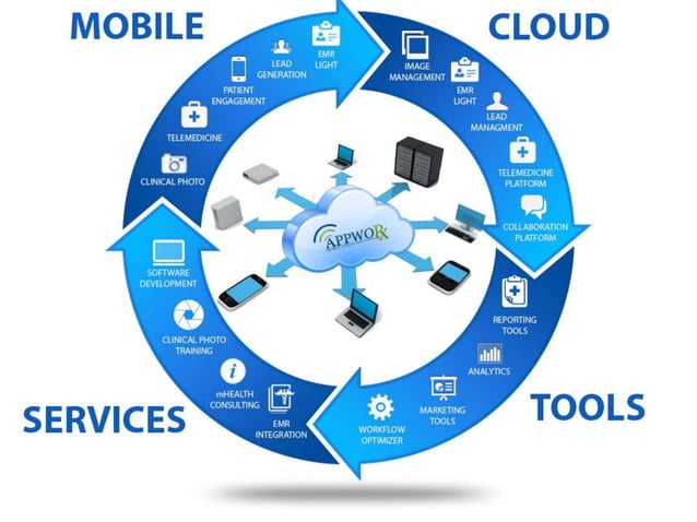 Appworx Solutions Overview | PPT