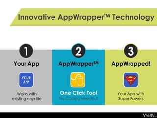 VSERV App wrapper | PPTX
