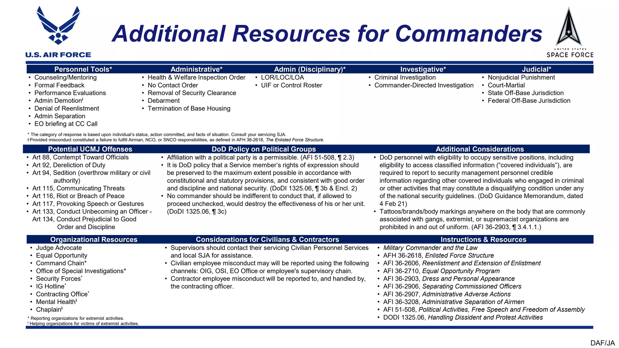 Appx g impermissible behaviors ppt | PPT