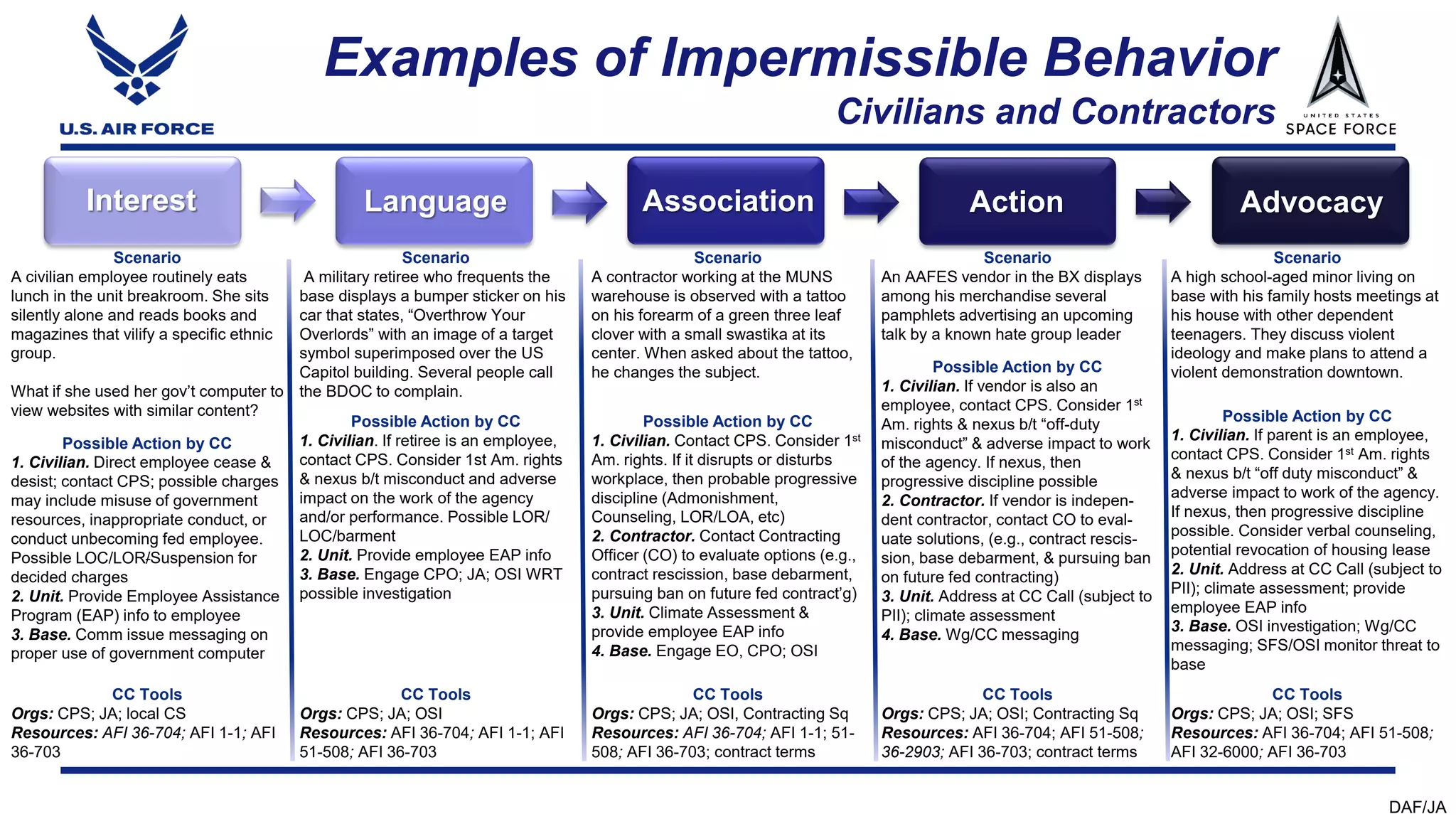 Appx g impermissible behaviors ppt | PPT