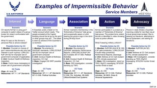 Appx g impermissible behaviors ppt | PPT