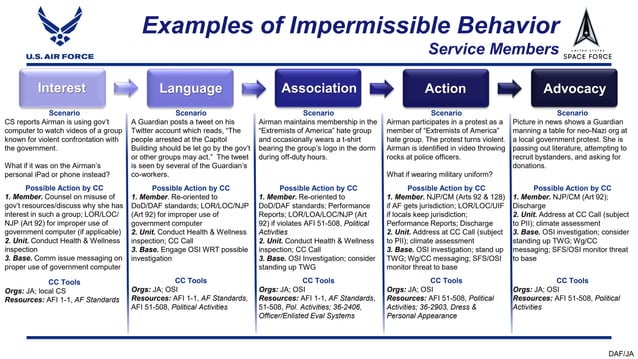 Appx g impermissible behaviors ppt | PPT