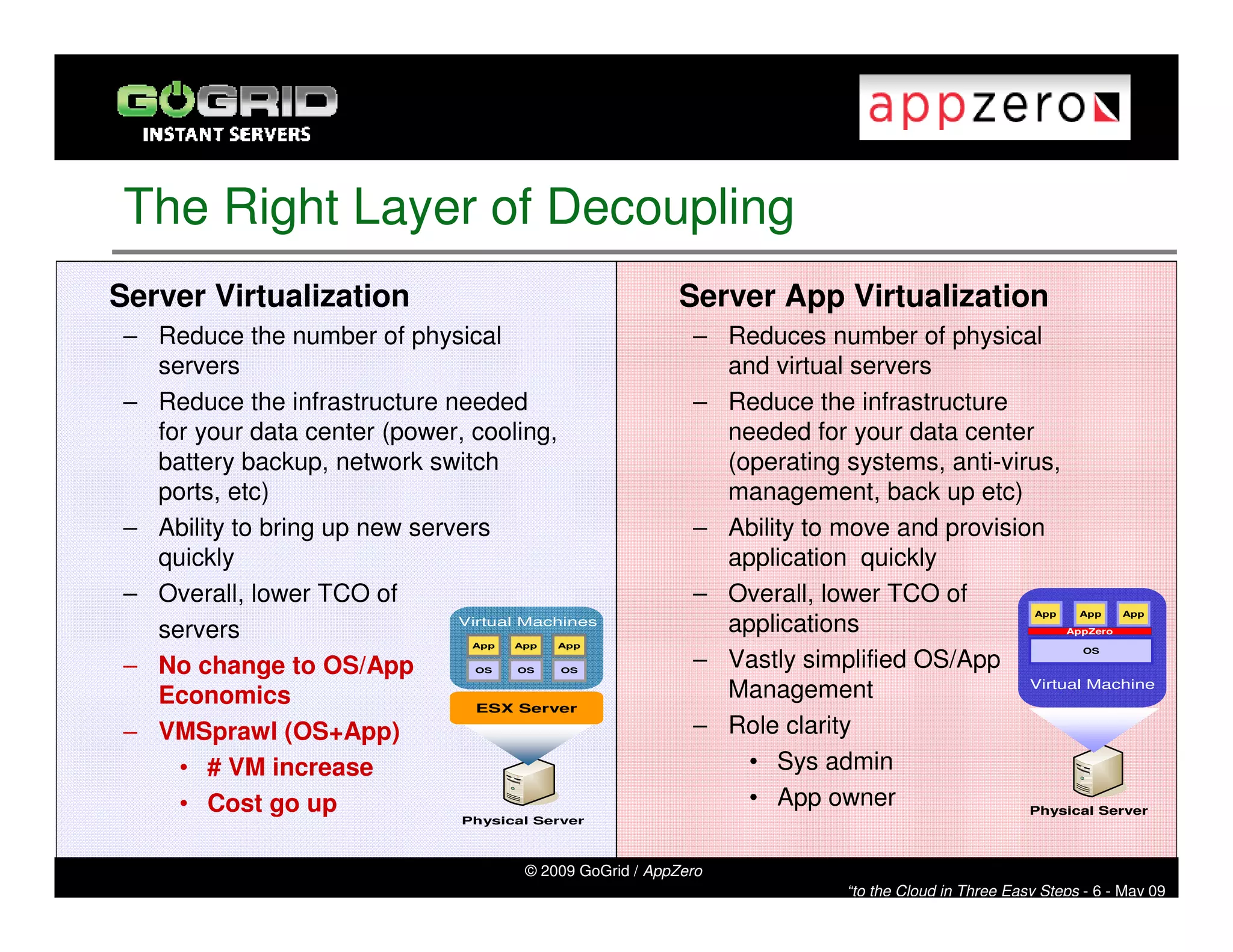 AppZero & GoGrid: Moving Windows Server Apps to Cloud in 3 Easy Steps | PDF