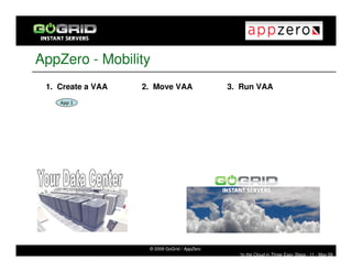 AppZero & GoGrid: Moving Windows Server Apps to Cloud in 3 Easy Steps | PDF