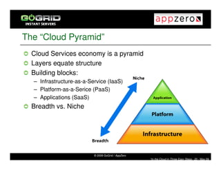 AppZero & GoGrid: Moving Windows Server Apps to Cloud in 3 Easy Steps | PDF