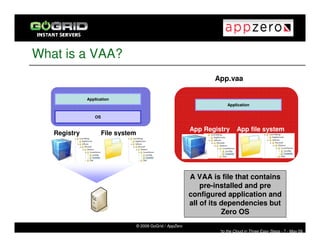 AppZero & GoGrid: Moving Windows Server Apps to Cloud in 3 Easy Steps | PDF