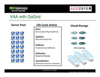 AppZero & GoGrid: Moving Windows Server Apps to Cloud in 3 Easy Steps | PDF