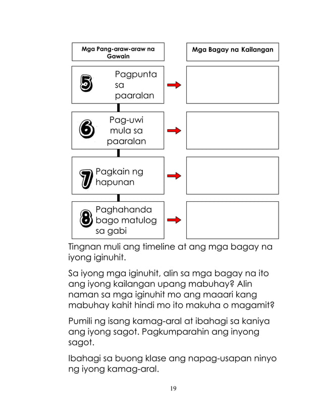 K TO 12 GRADE 1 LEARNING MATERIAL IN ARALING PANLIPUNAN (Q1-Q2) | PDF