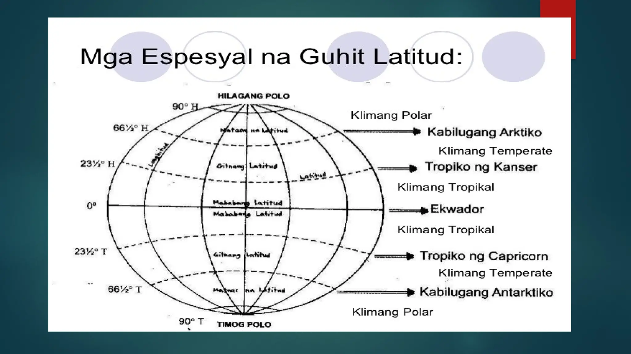 ap_Q1_globo.pptx Tiyak na Lokasyon at Absolute na Lokasyon | PPTX