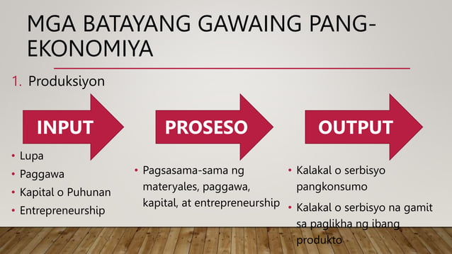Araling Panlipunan Grade 9- Ekonomiks ppt | PPTX