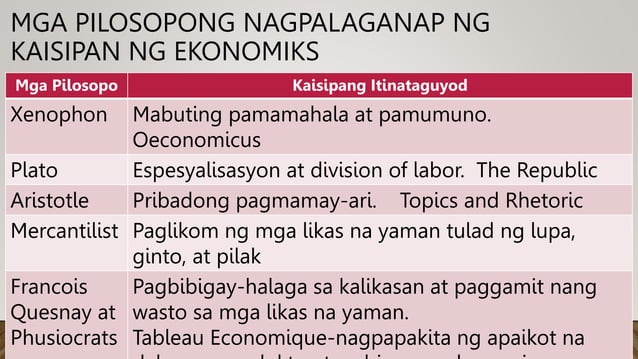 Araling Panlipunan Grade 9- Ekonomiks ppt | PPTX