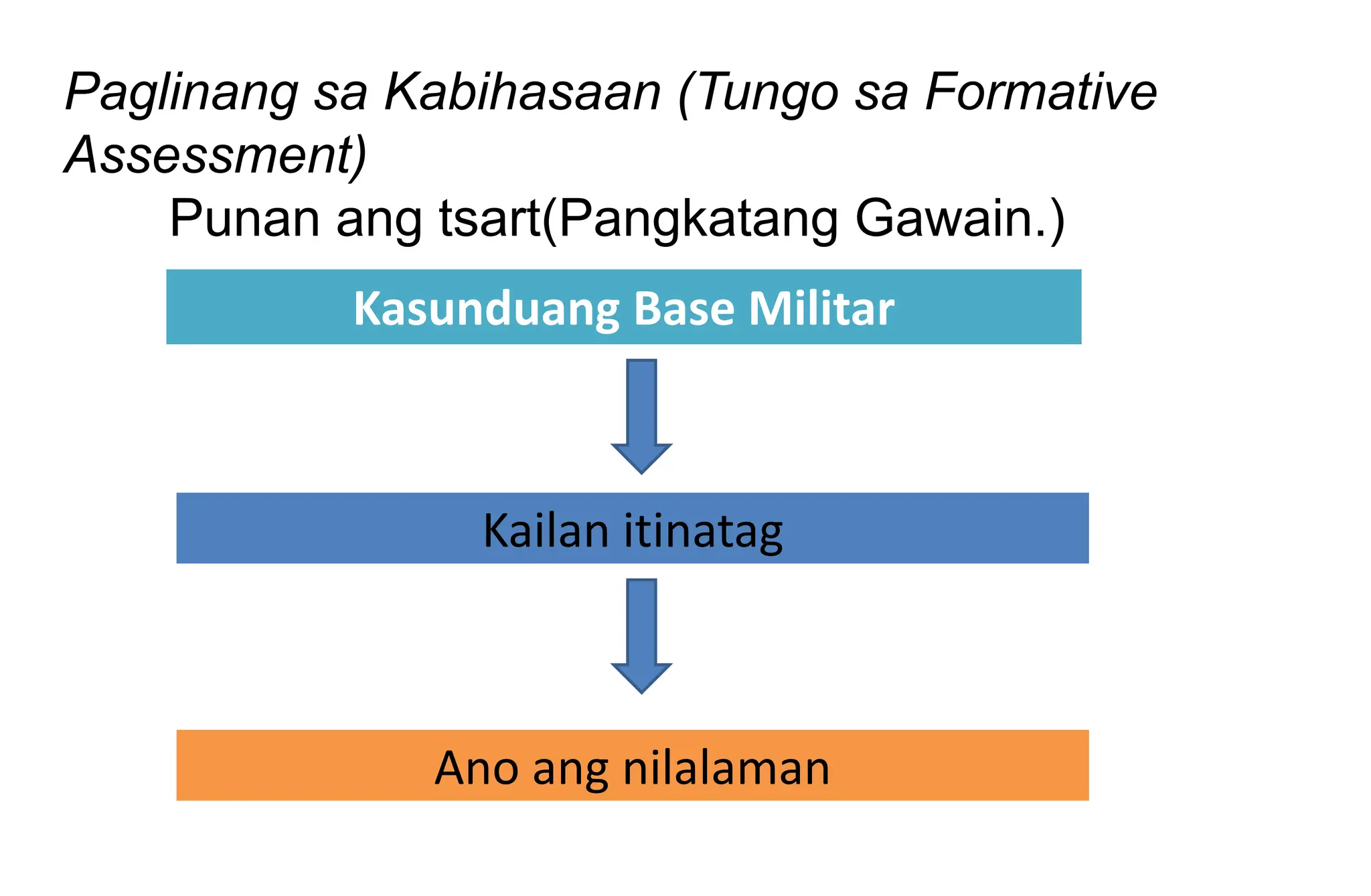 Ugnayang Pilipino-Amerikano at Kasunduang Militar | PPT