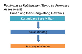 Ugnayang Pilipino-Amerikano at Kasunduang Militar | PPT