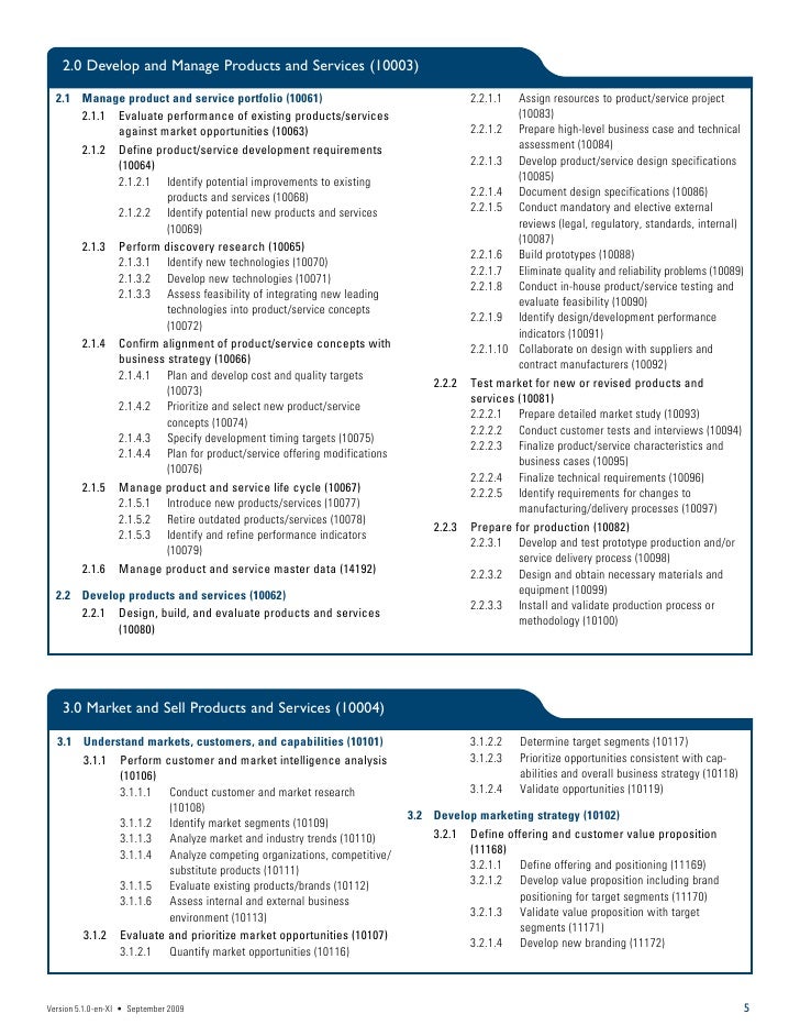 Apqc Business Improvement