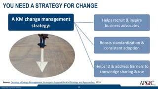 High-Touch KM for a High-Tech World | PPT