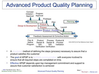 Apqp-en | PPT