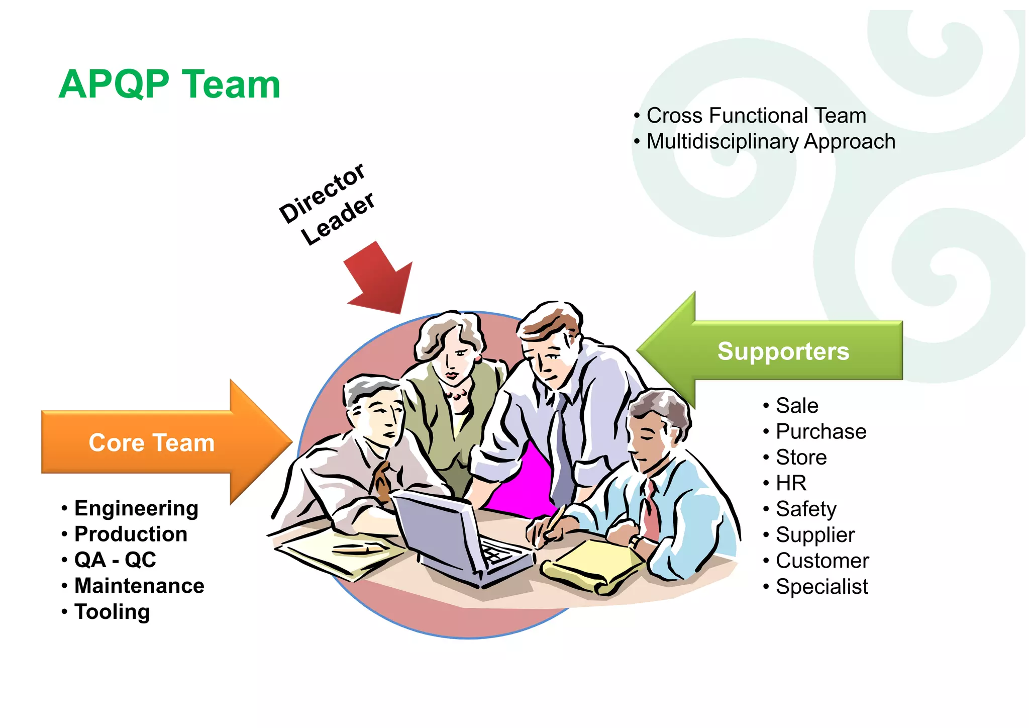 APQP: Advanced Product/Project Quality Planning | PDF