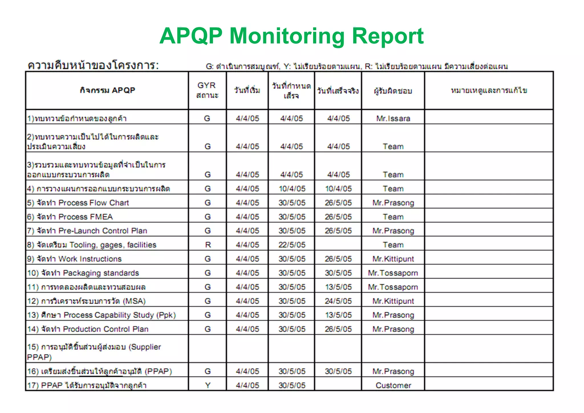 APQP: Advanced Product/Project Quality Planning | PDF