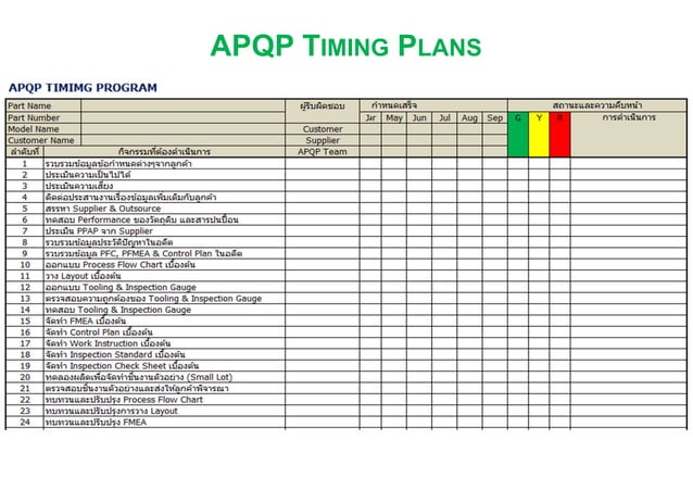 APQP: Advanced Product/Project Quality Planning | PDF