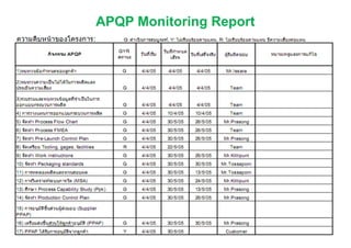 APQP: Advanced Product/Project Quality Planning | PDF