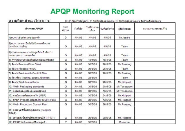 APQP: Advanced Product/Project Quality Planning | PDF