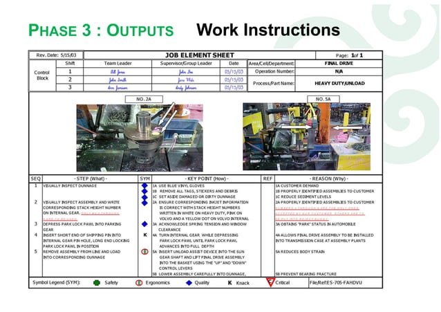 APQP: Advanced Product/Project Quality Planning | PDF