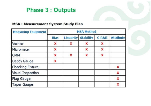 APQP: Advanced Product/Project Quality Planning | PDF