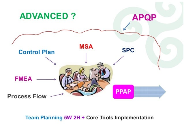 APQP: Advanced Product/Project Quality Planning