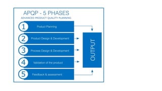 APQP Training, Learn APQP Process, Phases (Advanced Product Quality ...