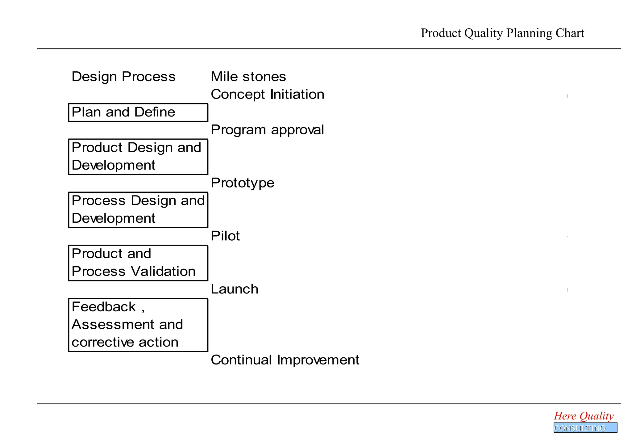 Advance product quality planning presentation.ppt
