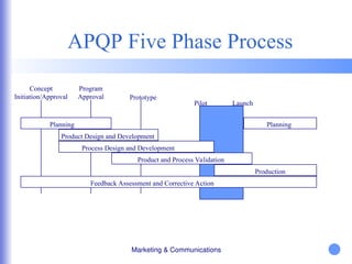 apqp-mini five phases learning understanding.ppt