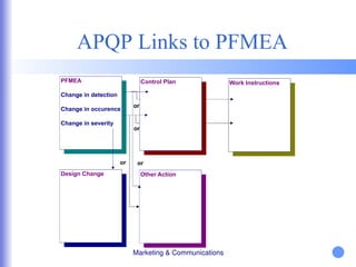 apqp-mini five phases learning understanding.ppt