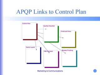 apqp-mini five phases learning understanding.ppt
