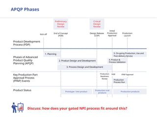 APQP FOR AUTOMOTIVE AND PPAP FOR SUPPLIER | PPTX