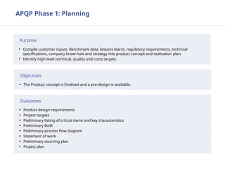 APQP FOR AUTOMOTIVE AND PPAP FOR SUPPLIER | PPTX
