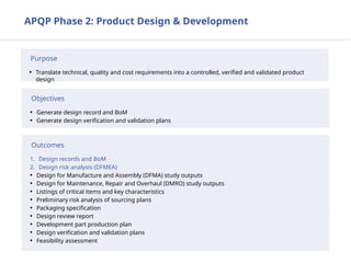APQP FOR AUTOMOTIVE AND PPAP FOR SUPPLIER | PPTX