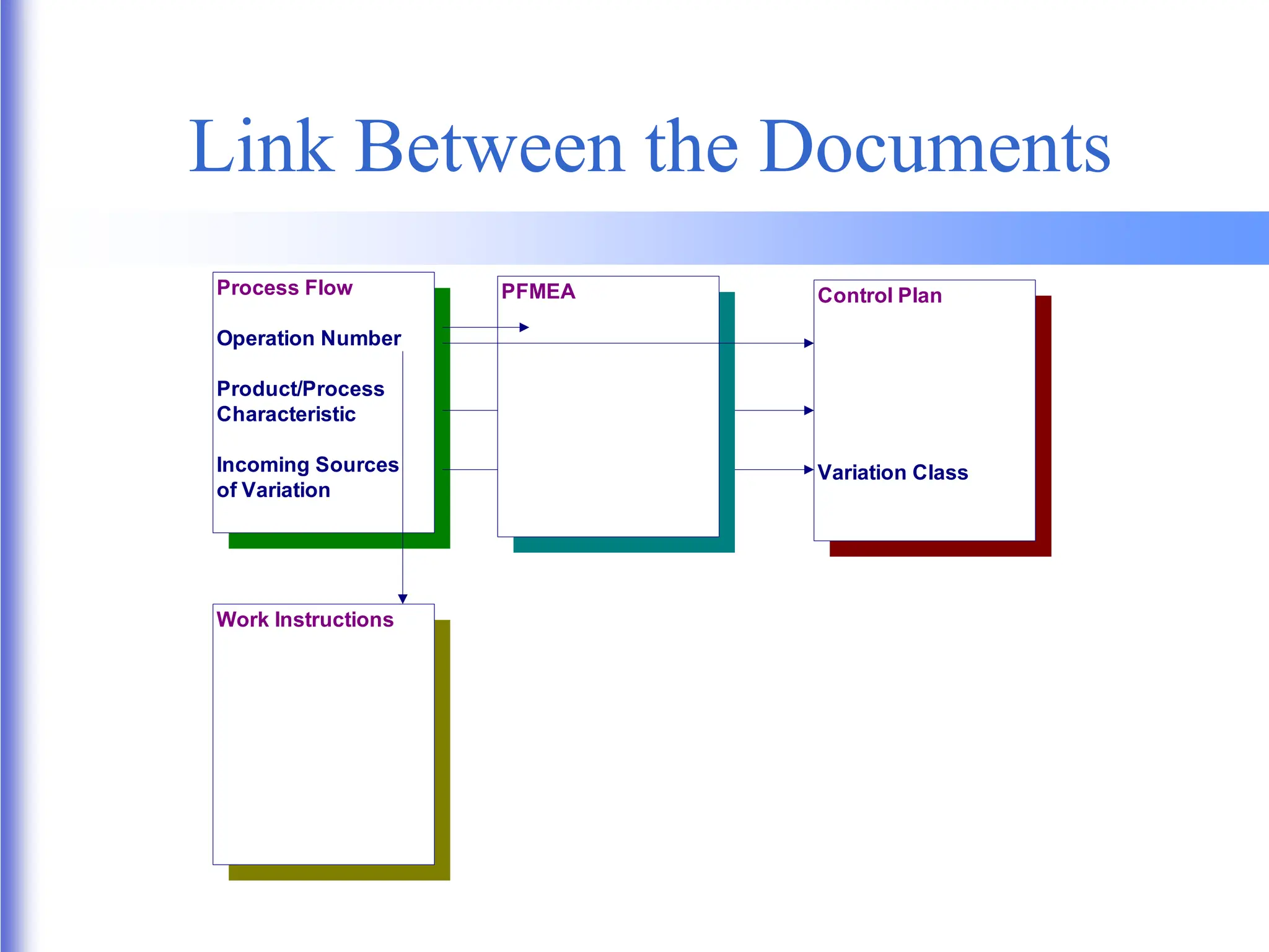 APQP-PPAP[1].ppt for engineering products | PPT