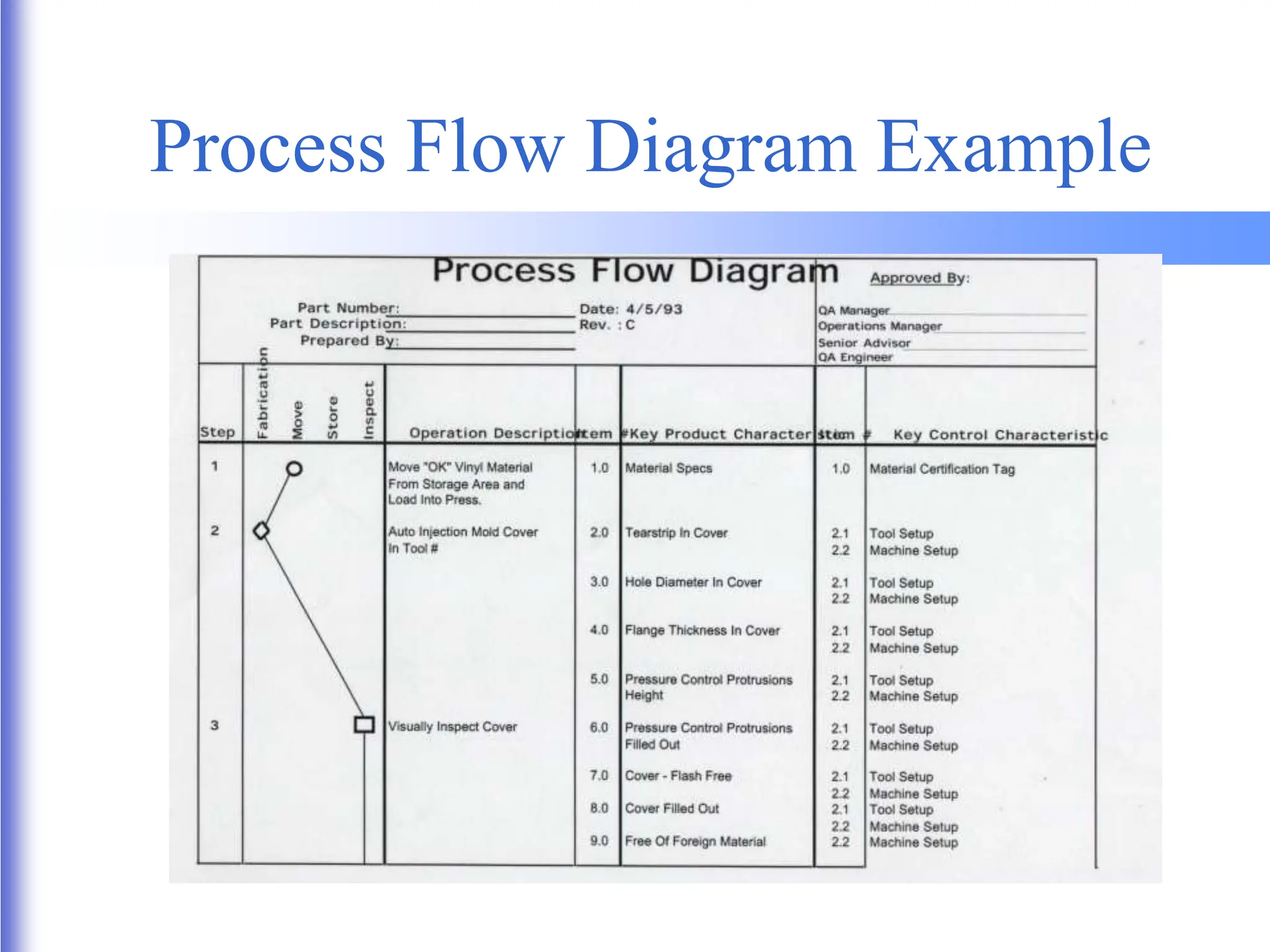 APQP-PPAP[1].ppt for engineering products | PPT