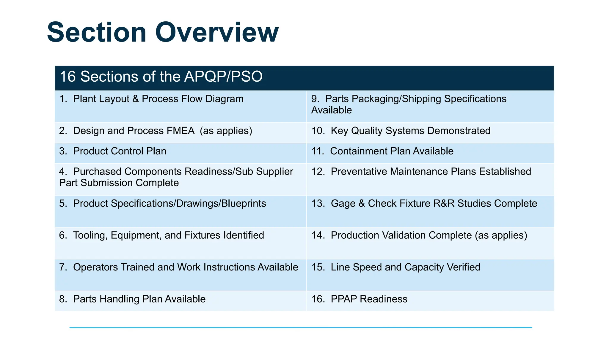 APQP FOR AUTOMOTIVE AND PPAP FOR SUPPLIER | PPTX