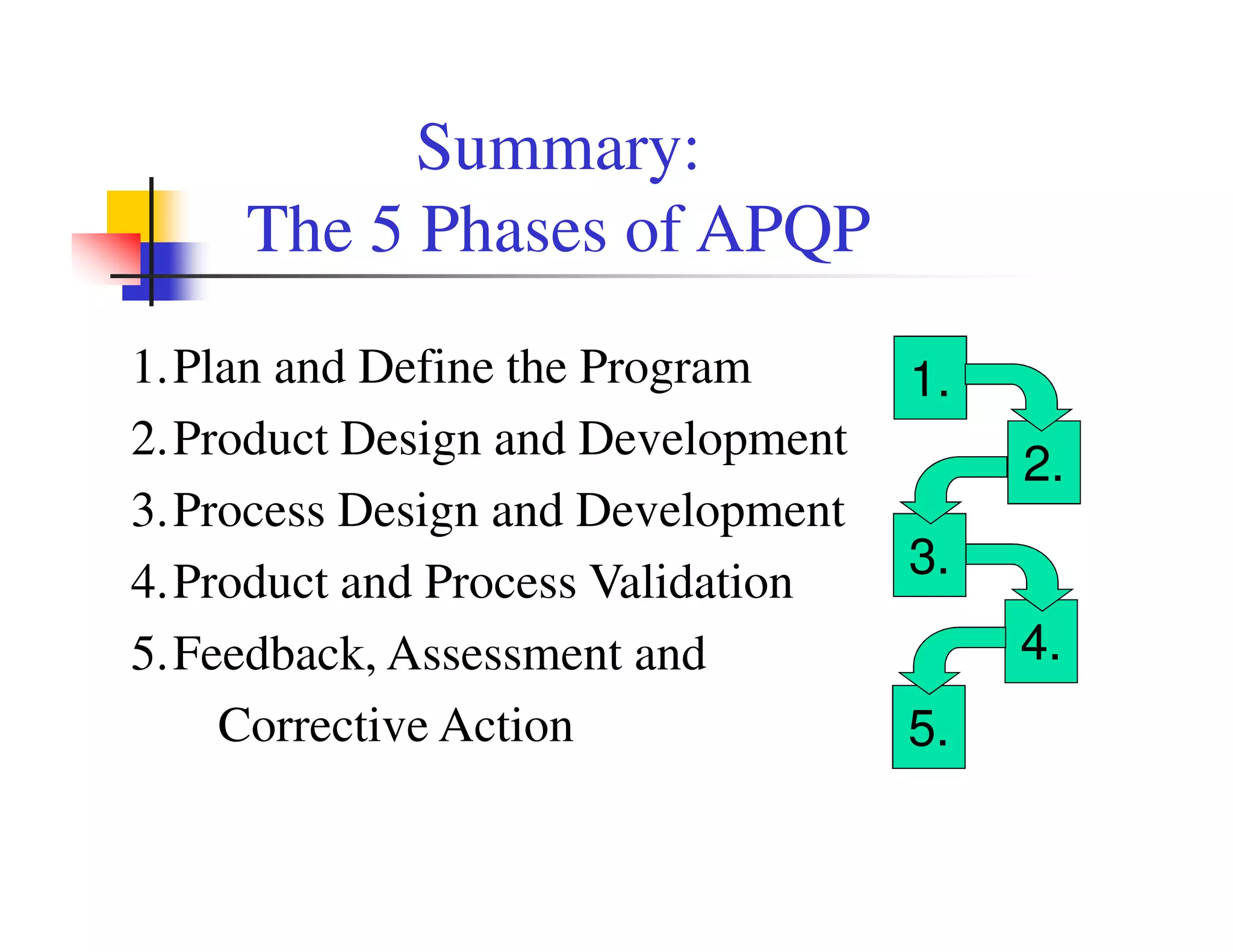 Apqp ppt | PDF