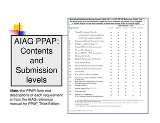 Apqp ppt | PDF